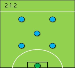 The best 6-a-side formations - your essential guide - MAN v FAT
