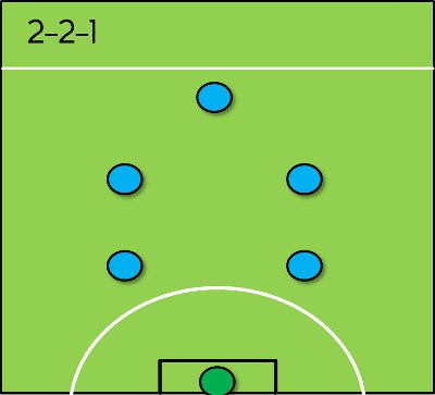 The best 6-a-side formations - your essential guide - MAN v FAT
