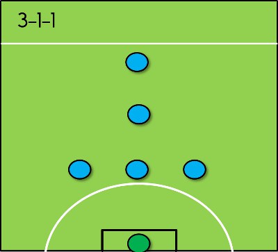 The best 6-a-side formations - your essential guide - MAN v FAT